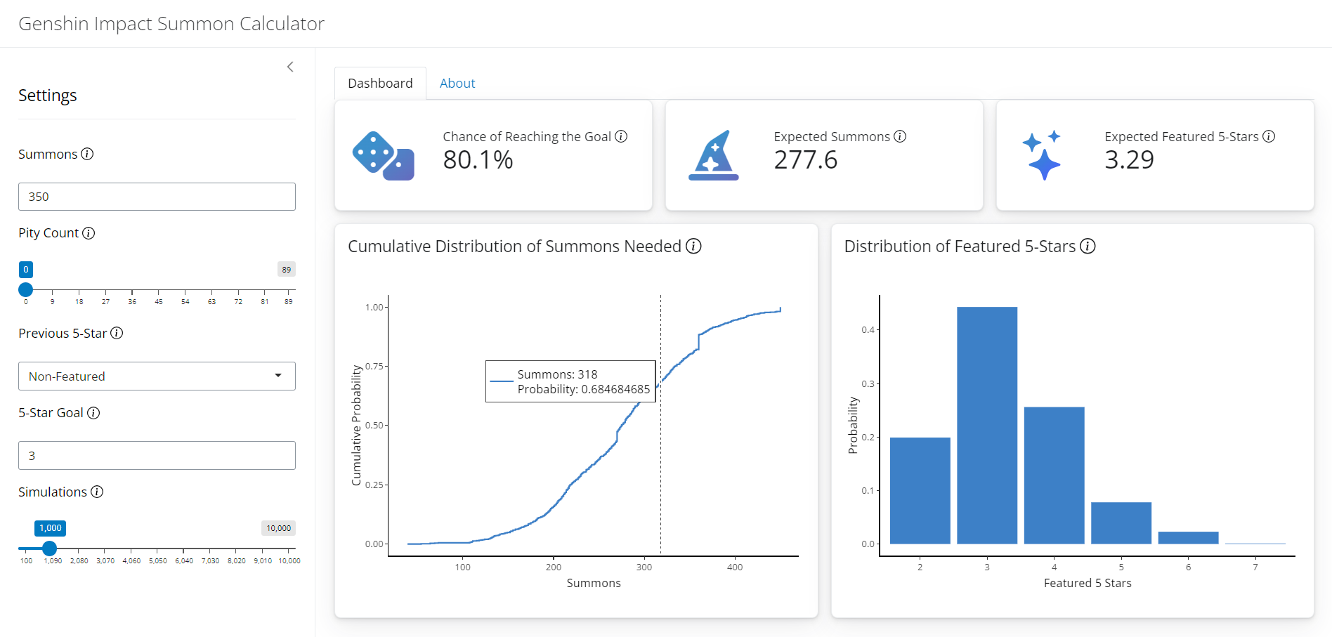 Luke Andrade’s Portfolio - Projects